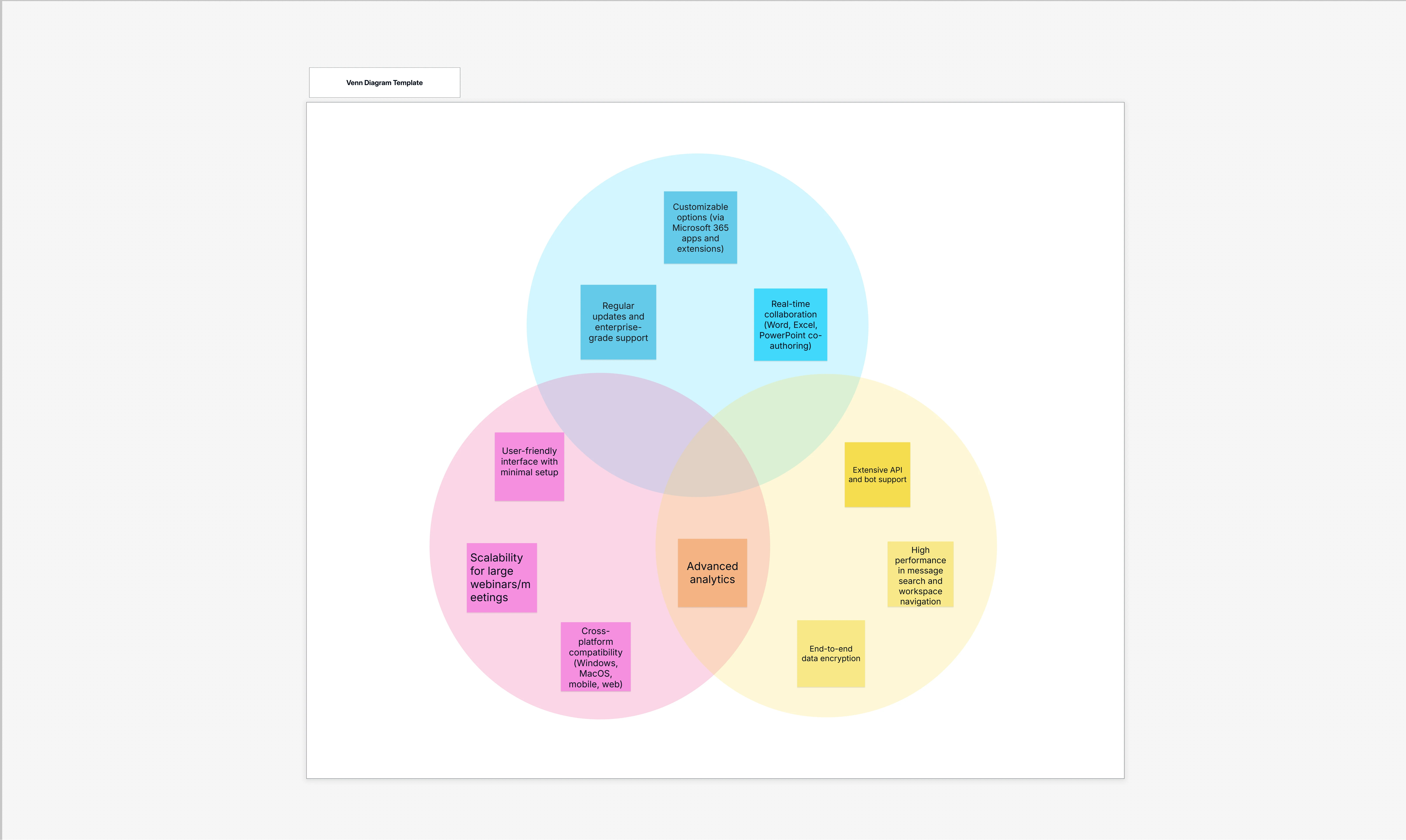 Venn Diagram Template: Visualize Comparisons Easily